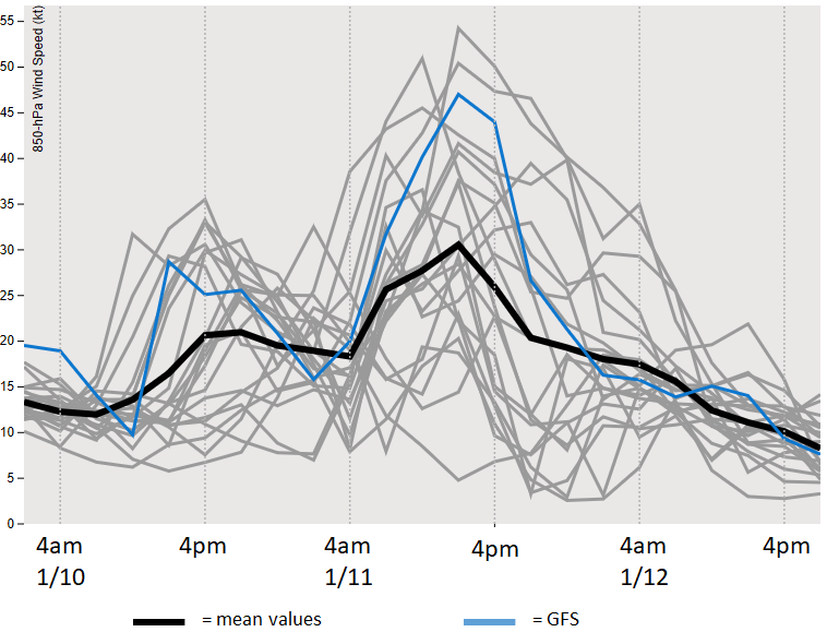 Weather computer models’ projections for wind gusts in Whatcom County ...